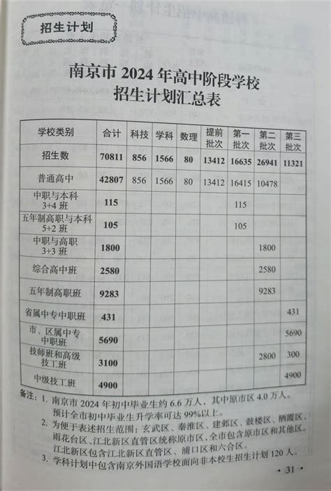 南京各高中招生计划出炉！初中毕业生紫金山