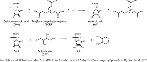 Figure 1 From Determination Of Dehydroascorbic Acid In Mouse Tissues And Plasma By Using Tris2