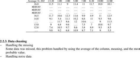 Sample Of Data Before Pre Processing Step Download Scientific Diagram