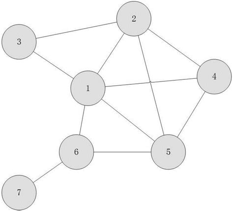 Frequency Domain Resource Distribution Method Based On Graph Coloring