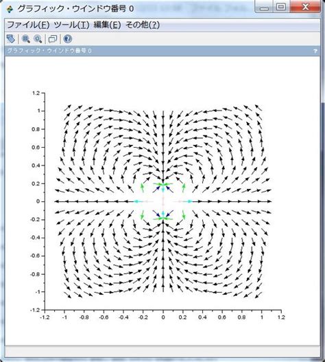 黒木先生scilab でベクトル場をプロット Togetter トゥギャッター