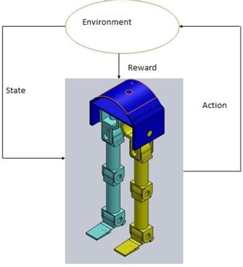 Figure 3 From Simulation Of Reinforcement Learning Algorithm For Motion