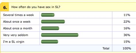 New World Notes Lets Talk About SLex In Survey Most Second Life Women Have Babe Virtual