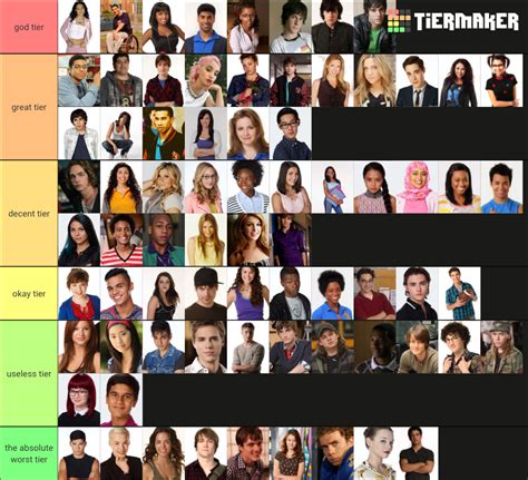Degrassi Characters Tier List Community Rankings Tiermaker