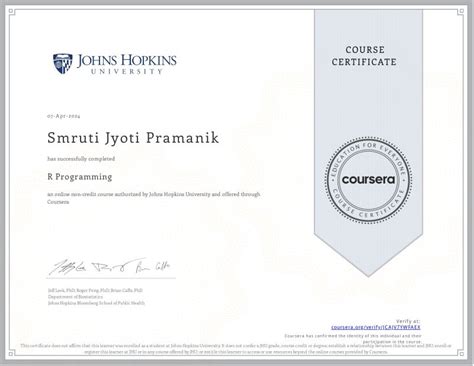 Smruti Jyoti Pramanik On Linkedin Rprogramming Datascience