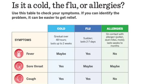 Allergy Samples Products And Resources Kenvue Pediatrics