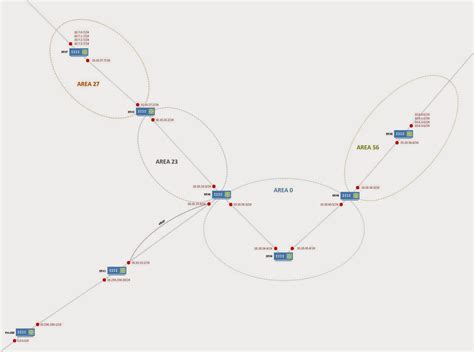 technical tips and tricks juniper lab environment part v ospf nssa