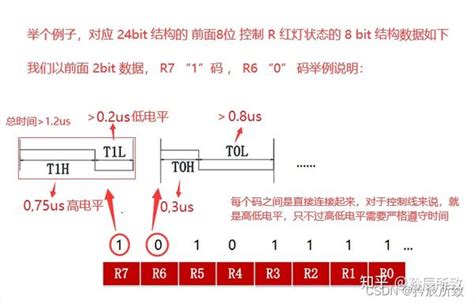 Esp32 C3入门教程 基础篇（五、rmt应用 — 控制sk6812全彩rgb 灯） 知乎