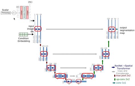 【深度学习】diffusion模型diffusion深度学习 Csdn博客