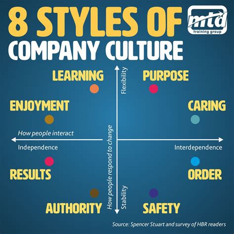 5 Ways To Define Culture Artofit