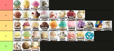 Ice Cream Flavors Tier List In My Opinion Tierlists Sexiezpicz Web Porn