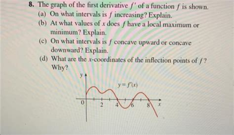 Solved The Graph Of The First Derivative F Of A Function Chegg