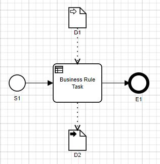 Task Digital Entreprise Suite