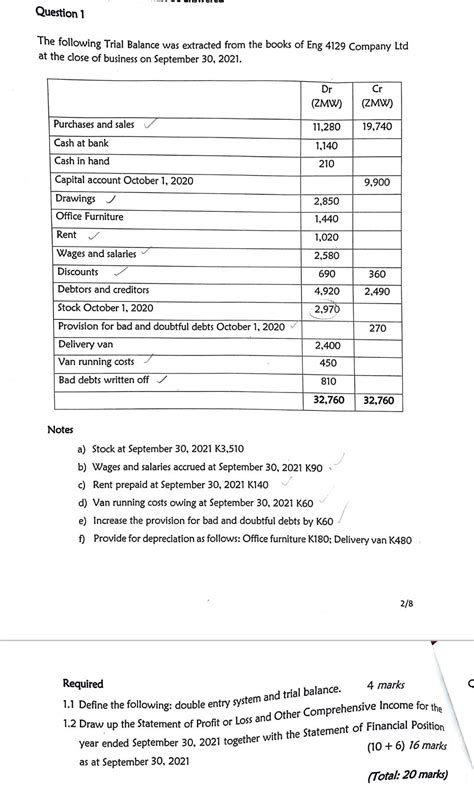 Solved The Following Trial Balance Was Extracted From The Chegg