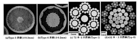 Figure 1 From Development Of Nb Ti Superconducting Cables For S N Type Fault Current Limiter