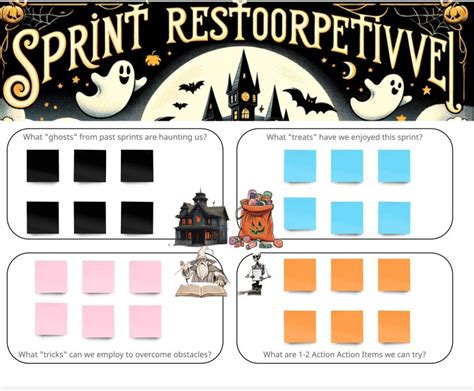 Fred Deichler On Linkedin Retrospective Scrum Agile Continuousimprovement 50 Comments