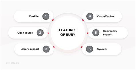 Ruby Vs Ruby On Rails And Other Languages 5 Things To Know