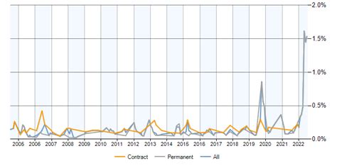 Conflict Management Contracts In The South West Co Occurring Skills
