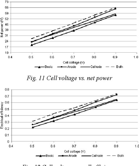 Figure 11 From A System Level Simulation Model Of Sofc Systems For