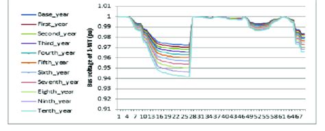 system voltage by integrating 1 wt ieee 69 bus system download