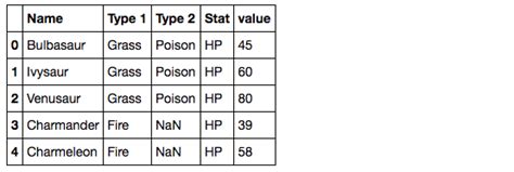 آموزش کتابخانه Matplotlib و Seaborn برای رسم نمودار در پایتون