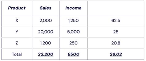 The Pareto Principle And Its Application For Ecommerce