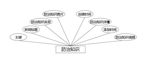 Springboot安康学院新型冠状病毒肺炎疫情防控专题网站的设计与实现 Csdn博客