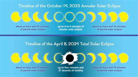 Eclipse 2025 Dates Nathan L Reich