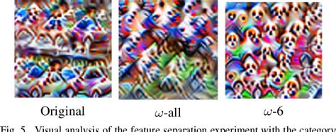 Figure 5 From An Evolutionary Algorithm Based Neural Architecture Search For Feature Separation