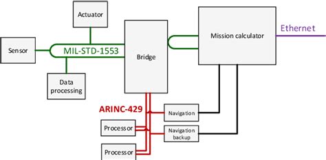 figure 1 from a symbiotic approach to designing cross layer qos in