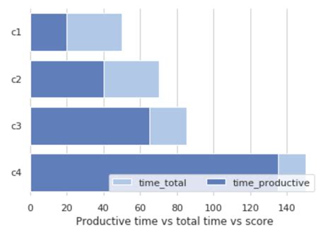 Matplotlib Python Combine Two Bar Plots In One Plot Window Stack