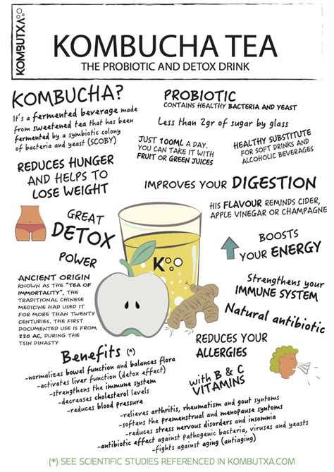 TÉ Kombucha Herbolario Esencias