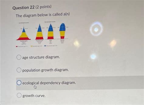 Solved Question Points The Diagram Below Is Called Chegg