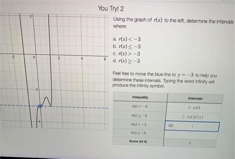 Solved You Try 2 Using The Graph Of Y X To The Left Chegg Com