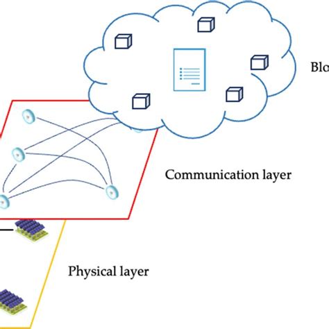 Illustration Of The Different Layers Of The Proposed Tool Download Scientific Diagram