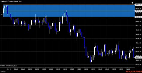 Ninjatrader Tools Tradesight