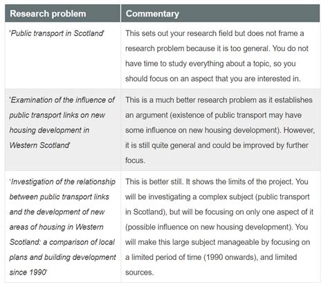 Dissertation Writing