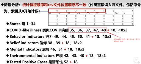 【机器学习】回归问题实例（李宏毅老师作业1）李宏毅作业1 Csdn博客