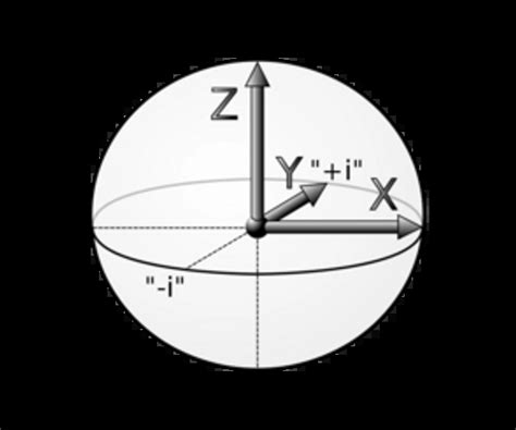 Qubit Bloch Sphere Vector For Free Download Freeimages