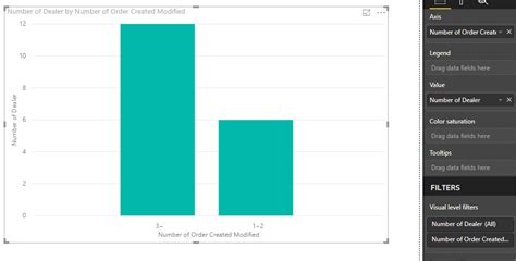 Solved Need Help In Creating Histogram Chart In Power Bi Microsoft Power Bi Community