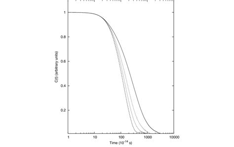 Normalized Simulated Pair Autocorrelation Functions Of The Electric