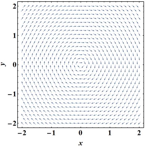 Mathematica常用绘图命令 知乎