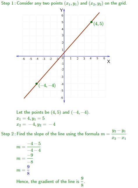 Straight Line Graphs Equation Derivation Explained