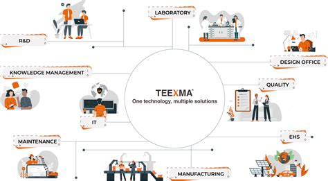 Teexma Platform Bassetti Group