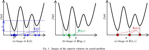 Figure 1 From Novel Single Objective Optimization Problem And Firefly