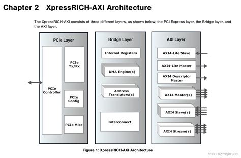 Pcie软核支持xilinx 源码xilinx Pcie软核 Csdn博客