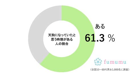タクシー運転手にサイン頼まれ断ったみやぞん その後後悔した理由は fumumu