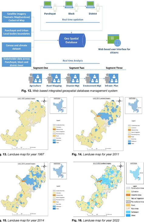 figure 1 from integrated geospatial database design for land use