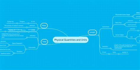 Physical Quantities And Units Mindmeister Mind Map