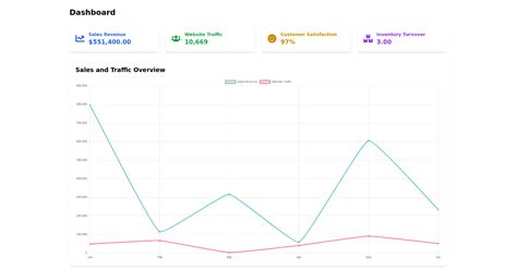 Dashboard Free React Tailwind Component